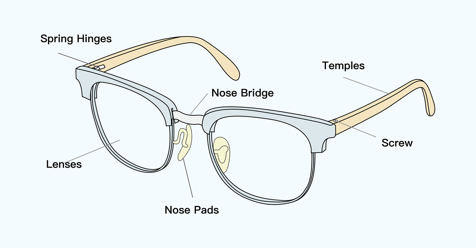 Where Should Glasses Sit on My Nose? | Yesglasses
