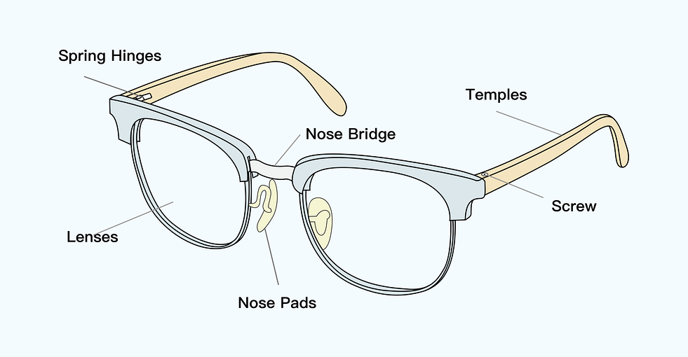 Where Should Glasses Sit on My Nose? | Yesglasses