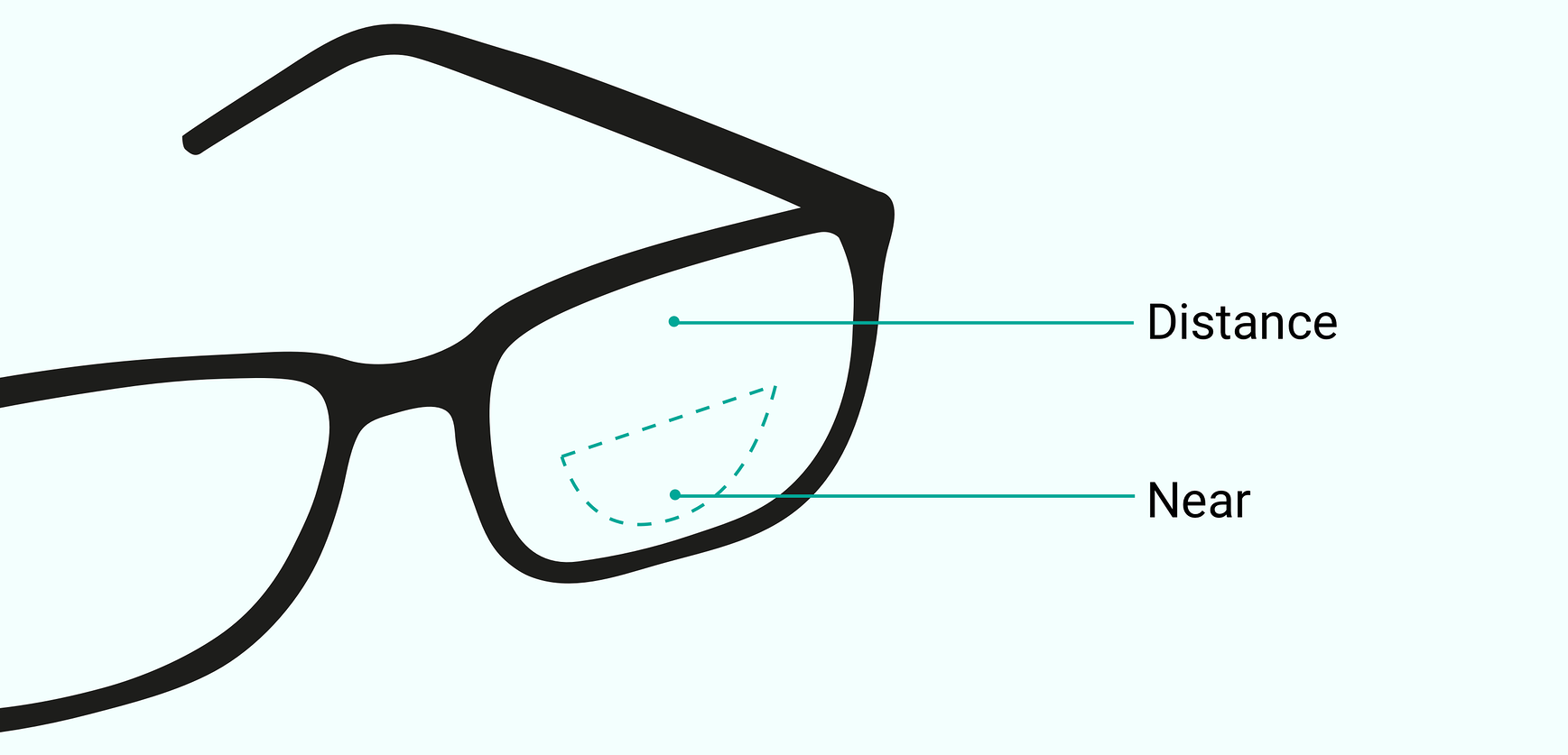 Progressive Lenses Vs. Bifocals: Which Is Better? | Yesglasses