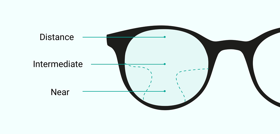 Progressive Lenses Vs. Bifocals: Which Is Better? | Yesglasses