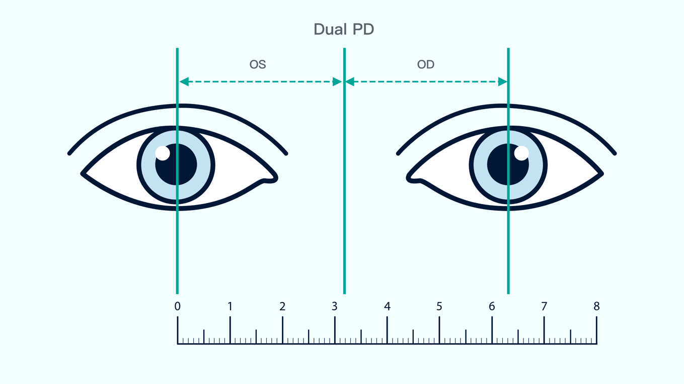 Single PD vs. Dual PD Measurement | Yesglasses