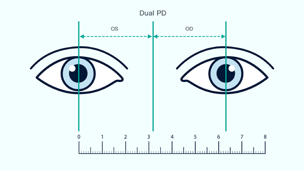 Single PD vs. Dual PD Measurement | Yesglasses