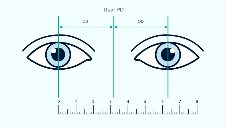 Single PD vs. Dual PD Measurement | Yesglasses