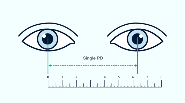 Single PD vs. Dual PD Measurement | Yesglasses