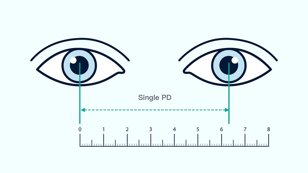 Single PD vs. Dual PD Measurement | Yesglasses